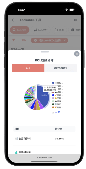 Look4KOL - 找尋你的KOL | 香港KOL平台